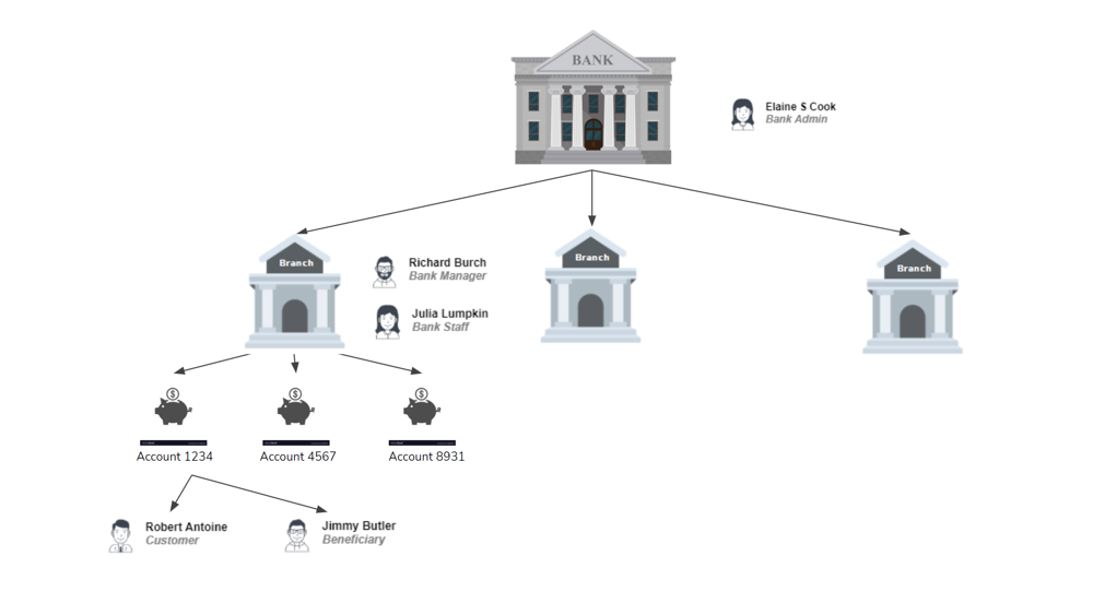 Asp Core Policy Authorization Vs Aspsecuritykit Activity Data Authorization Ada Ask Guides